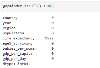 Deep Dive in Machine Learning with Python - Analytics Vidhya - Medium