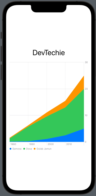 New in SwiftUI 4 : Multi-Series Area Chart | by DevTechie | DevTechie | Jul, 2022 | Medium