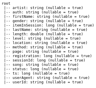 How did I predict customer churn before it knocked on my door? | by ...