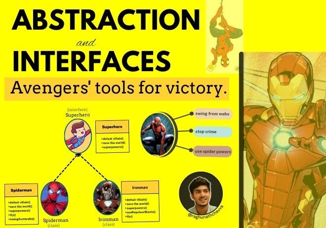 How The Avengers Use Abstraction And Interfaces In Java By Raghu Chavva Jan 2023 Medium