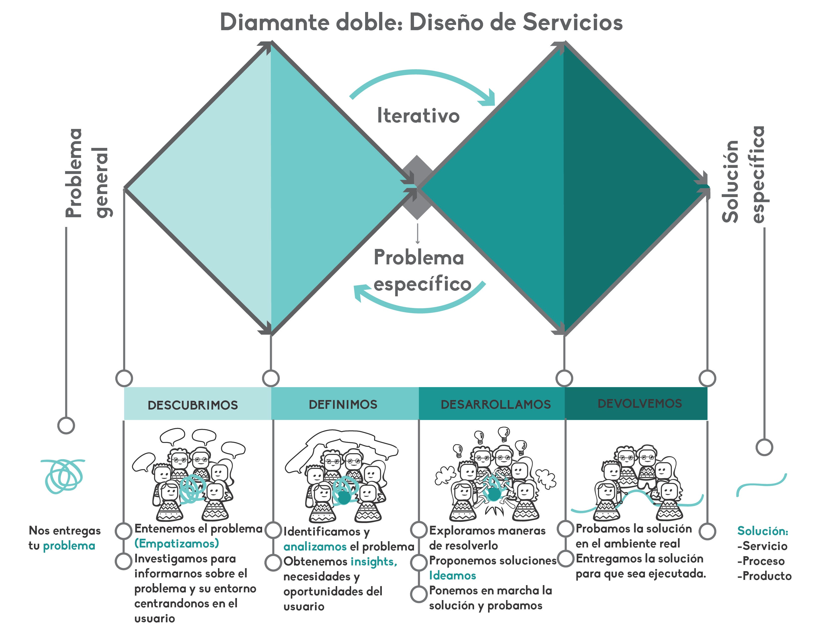 Design Thinking EMT Madrid: Parte 1 | by Beatriz Echávarri Gil | Medium