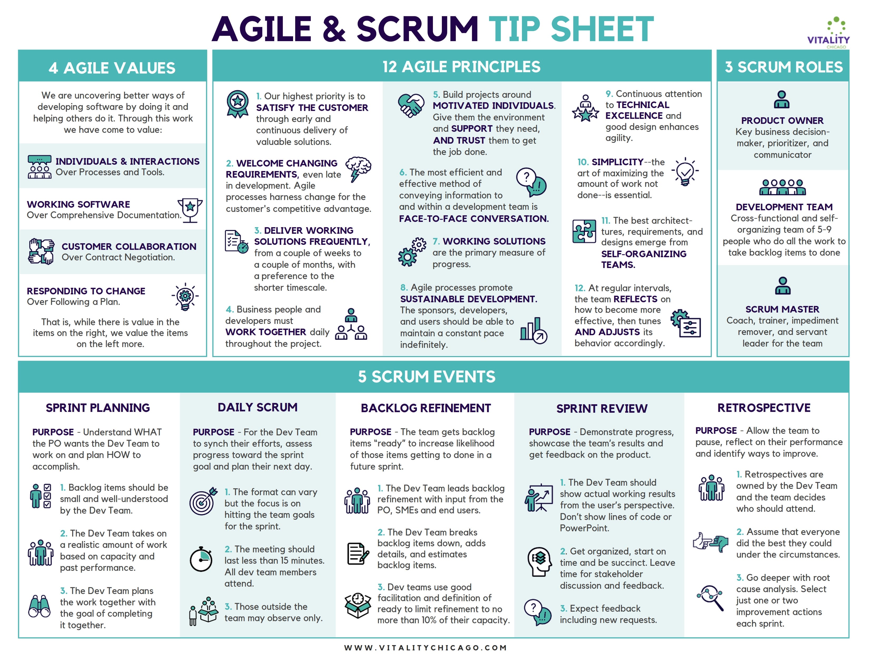 10 Key Principles Of Agile Software Development