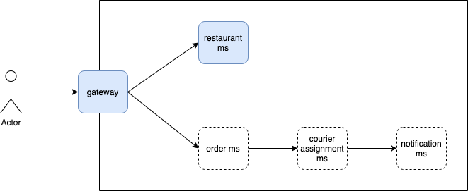 Resilience Patterns in Spring Boot with Resilience4j: Part 1 — Circuit Breaker | by Uğur Dirim ...