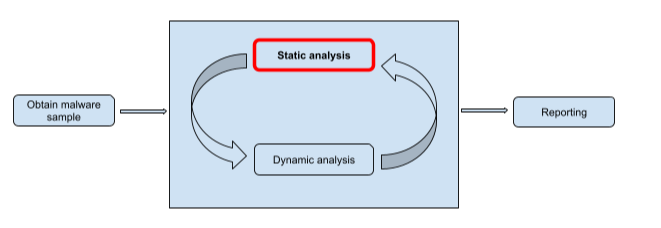 Methodology For Malware Static Analysis 1 Portable Executable Pe Files By Adetomiwa 7290