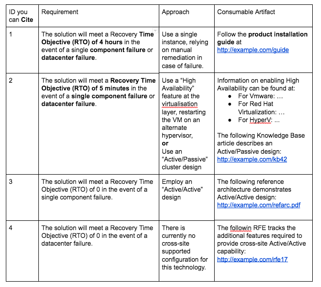 Simplifying Design with Lookup Tables | by Miki Shapiro | Accountable ...