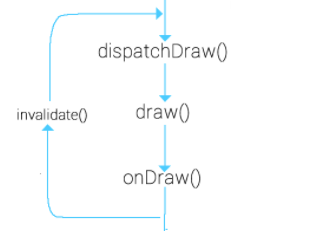 Make your custom view 60fps in Android | by Dmitriy Rabetckiy | @RosberryApps | Medium