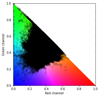Image Processing with Python: Image Segmentation using RG Chromaticity | by Jephraim Manansala ...