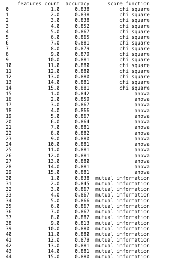 Feature Selection and EDA in Machine Learning | by Destin Gong ...