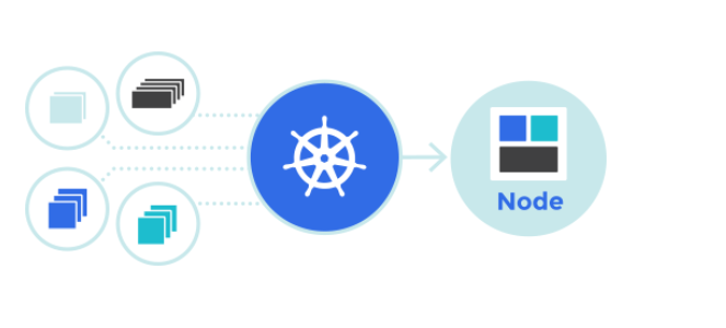 How to Add a Worker Node to K8s cluster via Self Signed Certificate ...
