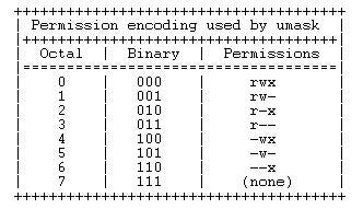 Unix File Permissions. As a windows user, Unix file permission… | by ...