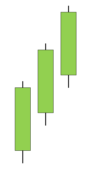 Innovative Pattern Recognition Using Python — Application on Financial ...