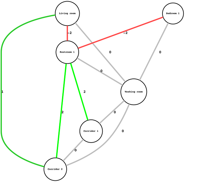 Architecture as a Graph. A Computational Approach | by Stanislas ...