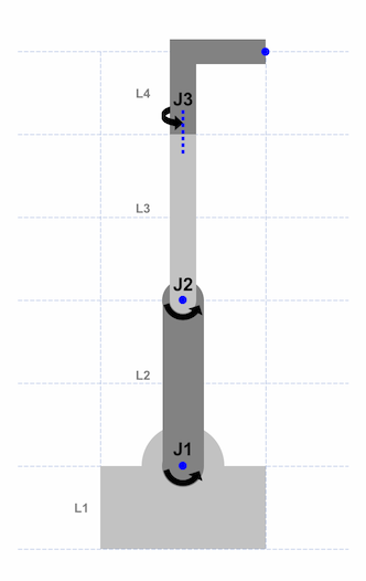 Forward Kinematics using Orocos KDL | by Sarvagya Vaish | Medium