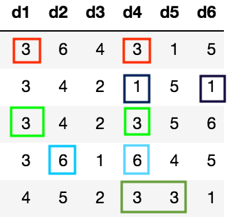 Using a Pandas DataFrame to Solve a Probability Question | by Joseph ...