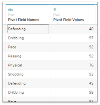 Creating a Radar chart in Tableau: | by Luffynik | Medium