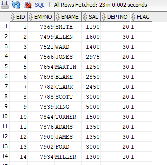 SCD Type2 Implementation in Python | by Vivek Chaudhary | Analytics ...