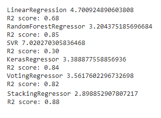Ensemble: Scikit-learn and Keras, Part2: Regressors | by Sailaja Karra ...