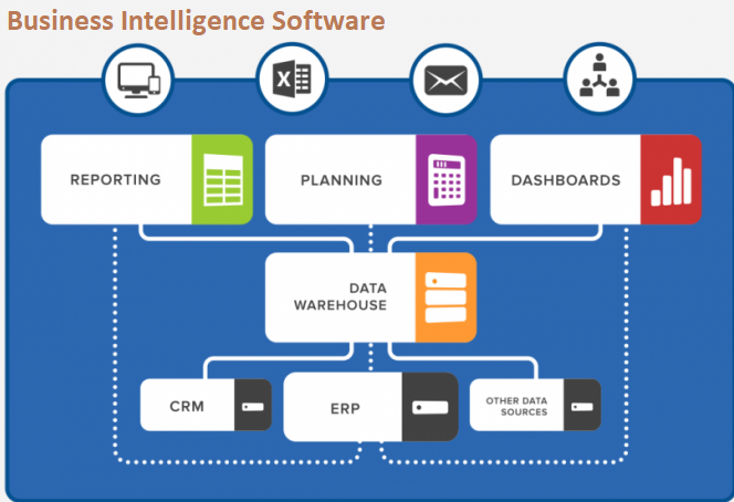 Transform Data into Insights with Business Intelligence Software ...