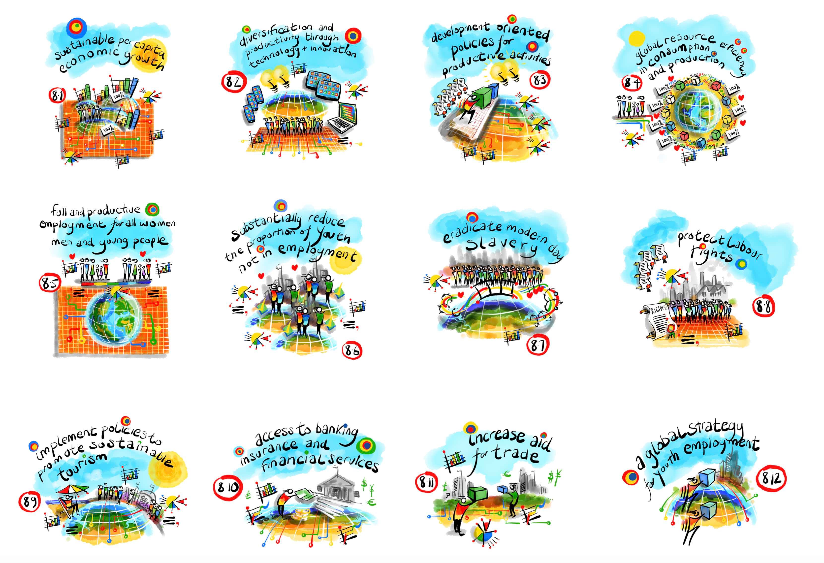 Understanding Global Goal 8. Visual Frameworks Are Powerful Things ...