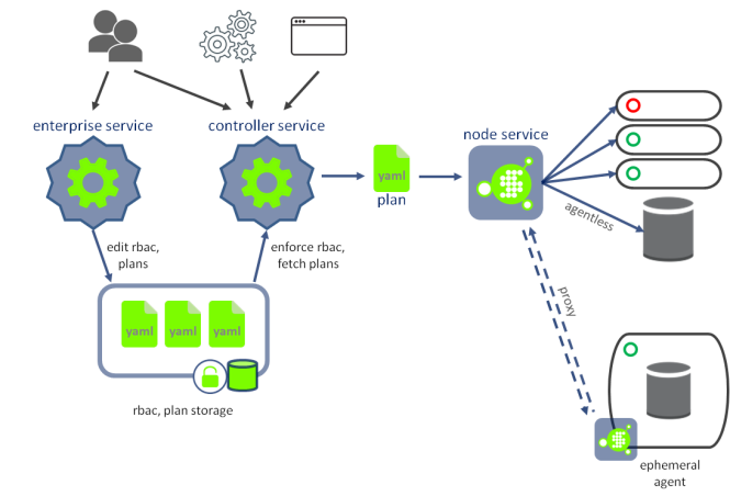 What is Synapse?. Synapse is an open-source, lightweight… | by synapse.project | Medium