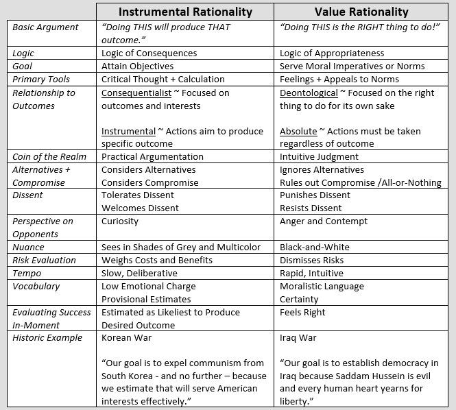 Instrumental Rationality vs. Value Rationality | by Andrew McWilliams ...