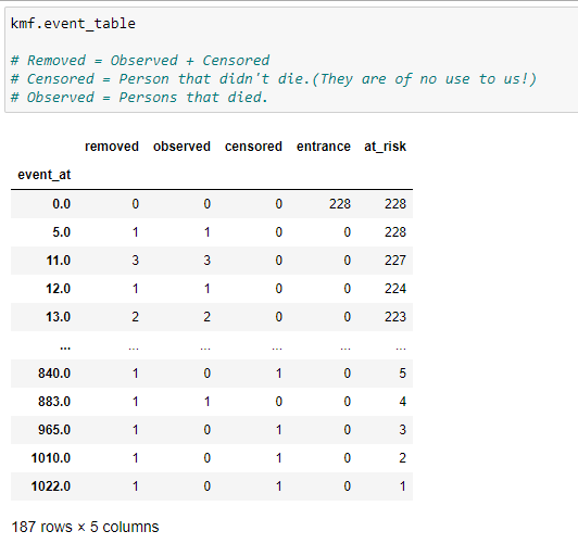 A Complete Guide To Survival Analysis In Python, part 2 - KDnuggets