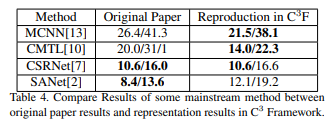 C3(Crowd-Counting-Code): An open source Crowd- Counting framework in PyTorch | by Pooja Vinod ...
