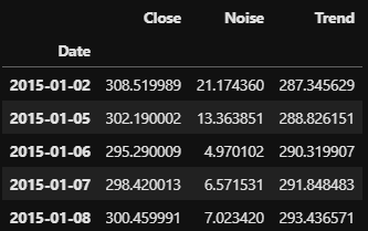 Time Series Analysis 101 on Python | by Justin Farnan | Analytics ...