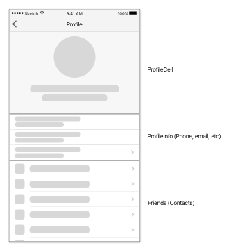 Everything you need to know about iOS UITableView | by Andrew Cherkashyn | Medium