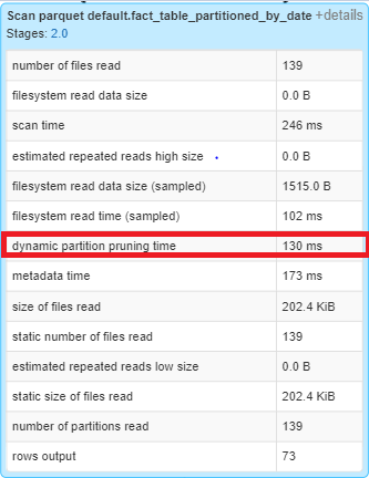 Spark 3.0 Feature — Dynamic Partition Pruning (DPP) to avoid scanning irrelevant Data | by ...