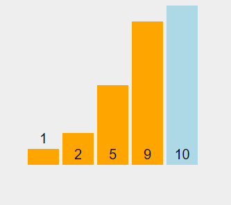 Comparing Insertion Sorting and Merge Sorting Algorithms | by Vikram ...
