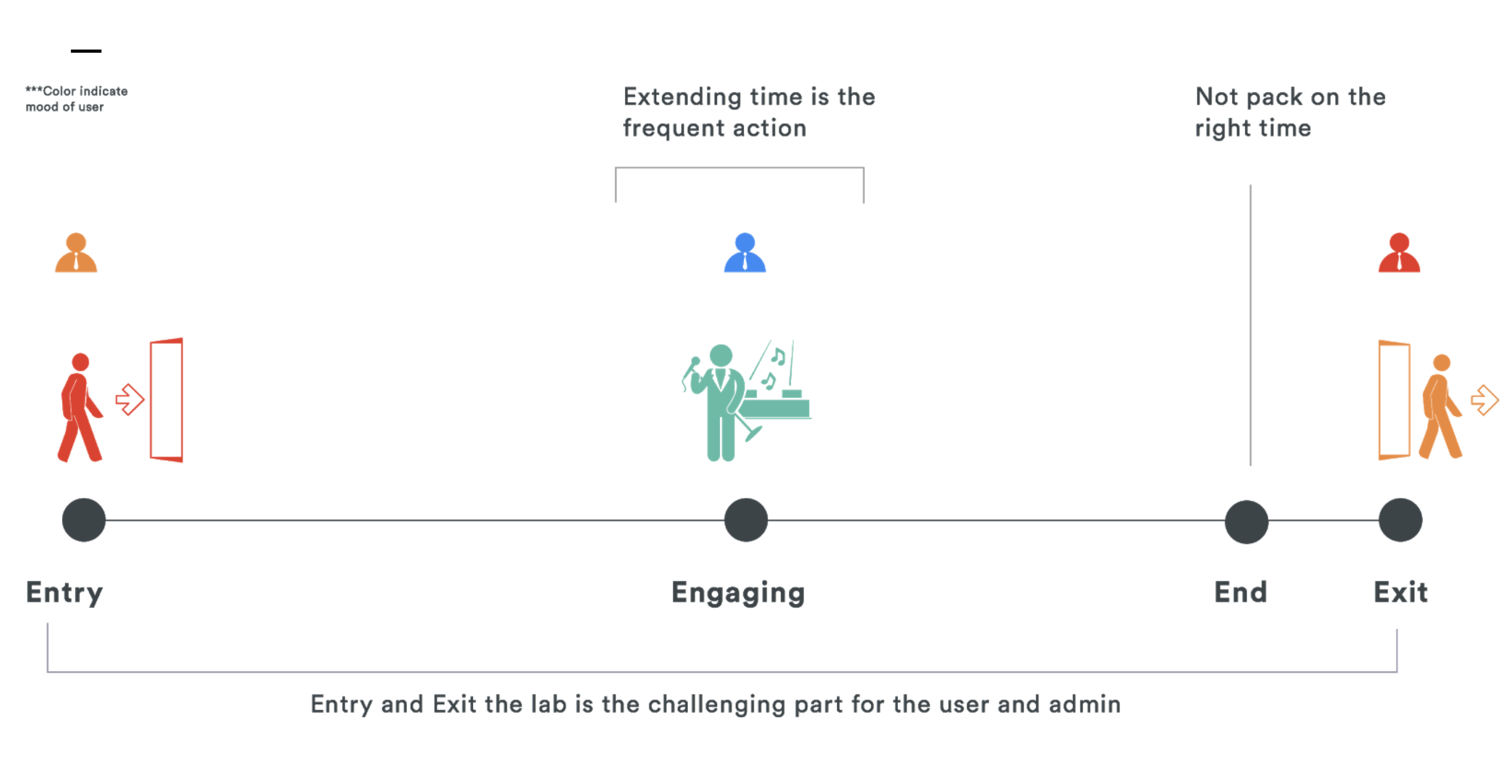 Google interaction design challenge tips | by Johny Vino | UX Collective