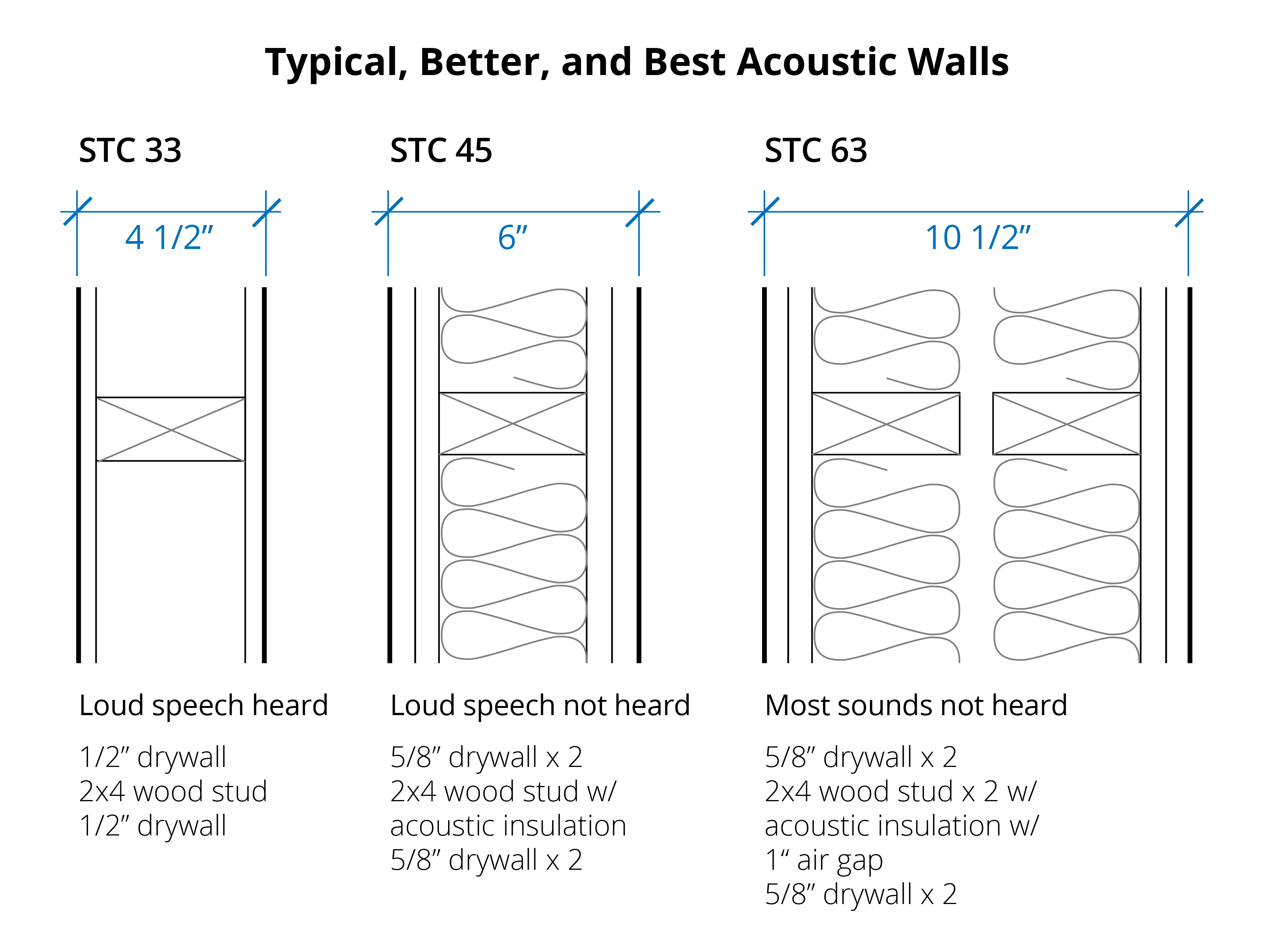 Shhh! The walls of a quiet house - Architect Arena - Medium