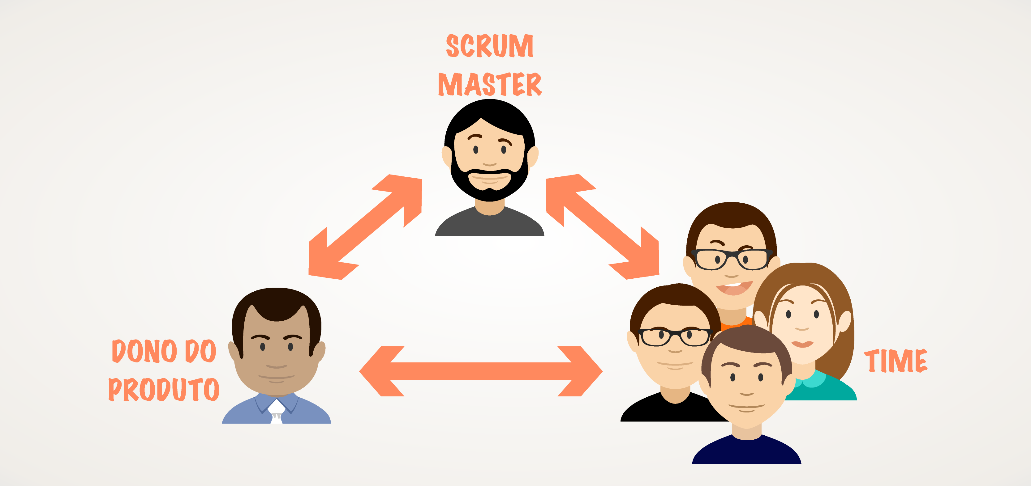 Como cada um dos papéis do Scrum contribui para o sucesso do seu ...