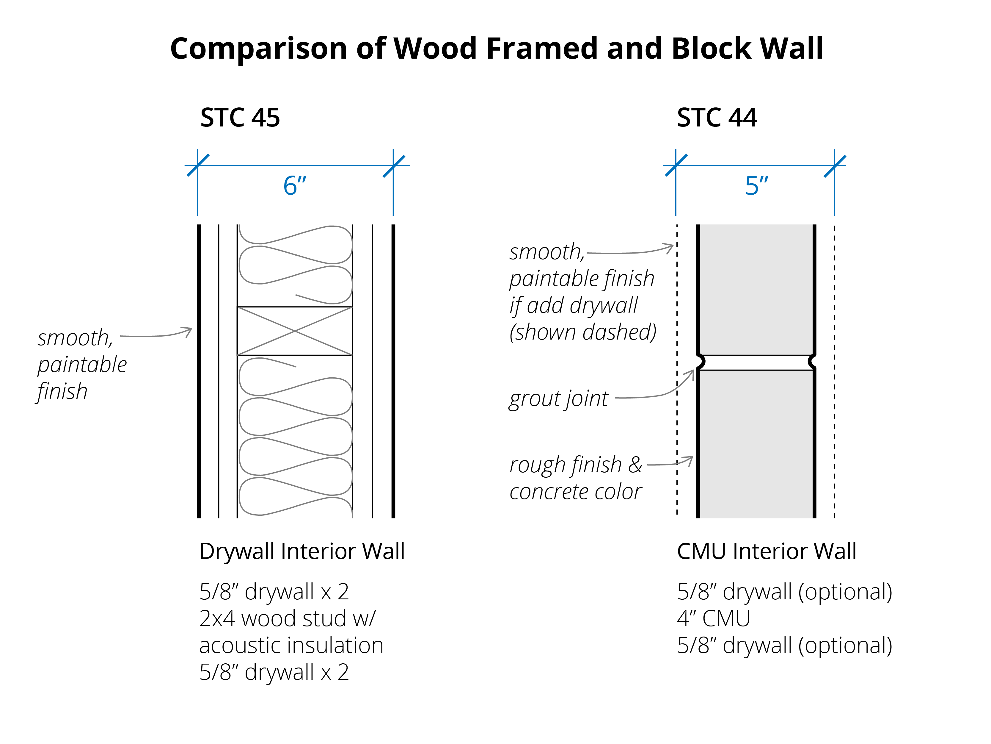 Shhh! The walls of a quiet house - Architect Arena - Medium