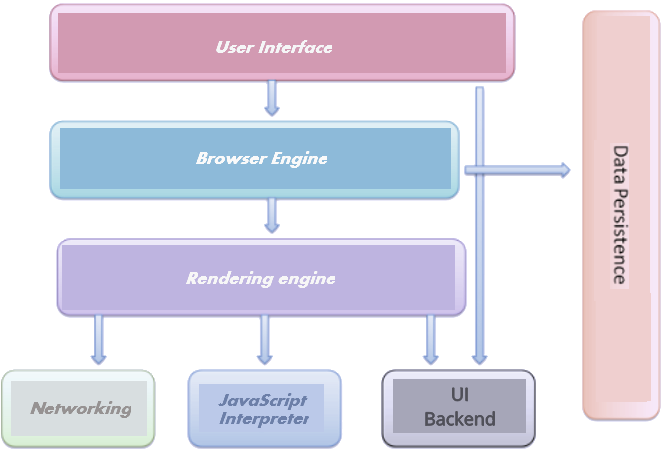Behind the screen : In a BROWSER. We spend a lot of time everyday ...