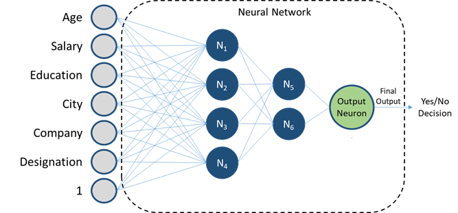 Deep Learning 101 Neural Networks Explained