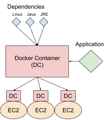 AWS DevOps — Part 3 Container Services ECS & Fargate | by Jakob Essig ...