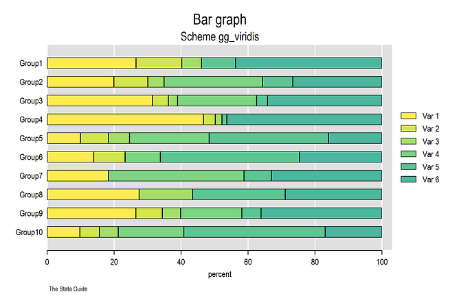 Stata graph schemes. Learn how to create your own Stata… | by Asjad ...