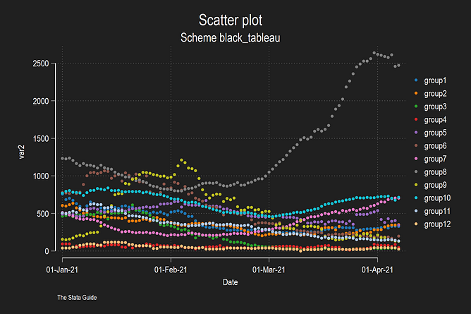 Stata graph schemes. Learn how to create your own Stata… | by Asjad Naqvi | The Stata Guide ...