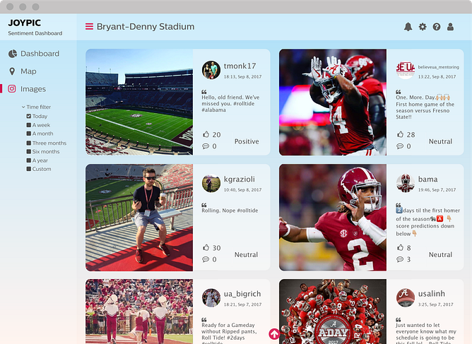 Designing Dashboard With Custom Data Visualization By Zheng Yan Yu Medium
