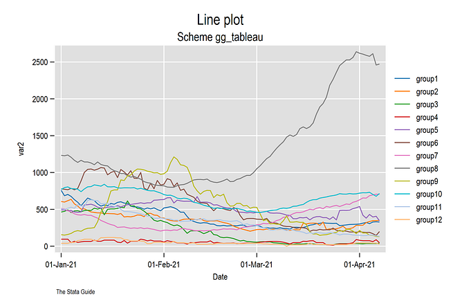 Stata graph schemes. Learn how to create your own Stata… | by Asjad ...