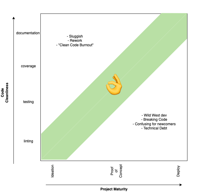 Writing Clean Python Code For Data Scientists By Josiah Coad Towards Data Science 