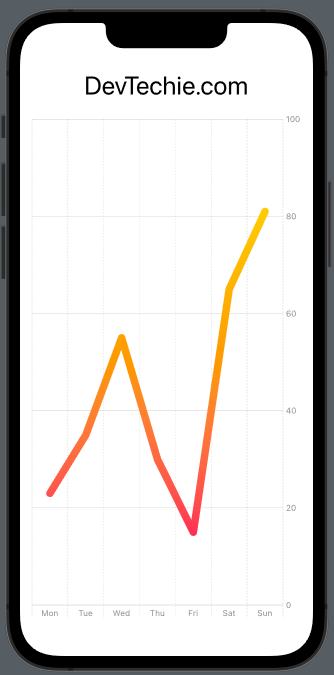 New in SwiftUI 4: Line Chart. Apple’s new Charts framework makes data… | by DevTechie ...
