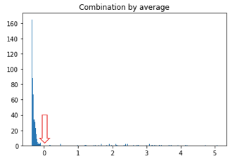 Anomaly Detection with PyOD! | by Chris Kuo/Dr. Dataman | Dataman in AI ...