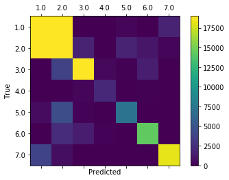 Cross Validation: A Beginner’s Guide | by Caleb Neale | Towards Data ...