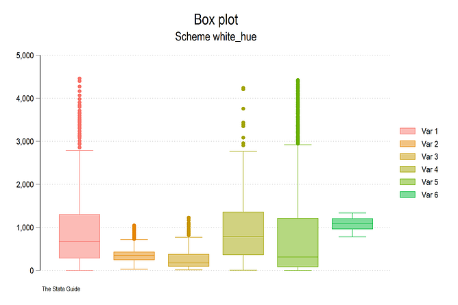 Stata graph schemes. Learn how to create your own Stata… | by Asjad Naqvi | The Stata Guide ...