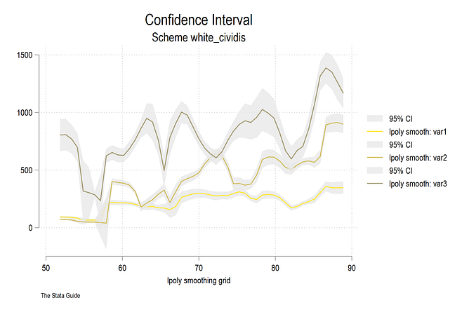 Stata graph schemes. Learn how to create your own Stata… | by Asjad ...