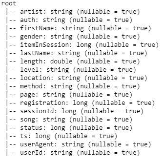 Customer Churn Predictions with Spark | by Sai Chimata | Medium