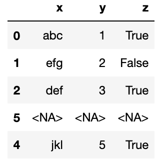 What I like from Pandas V1. A brief look on Pandas v1.0.0 update | by ...